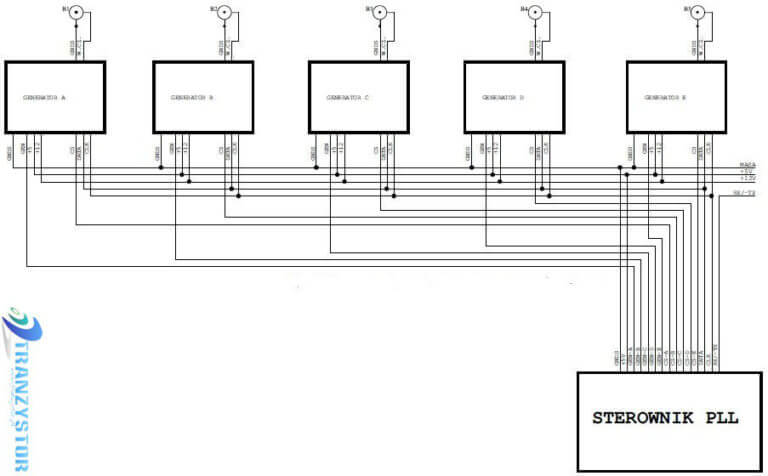 5-kanałowy syntezer częstotliwości (sterownik, generator) - Tranzystor ...